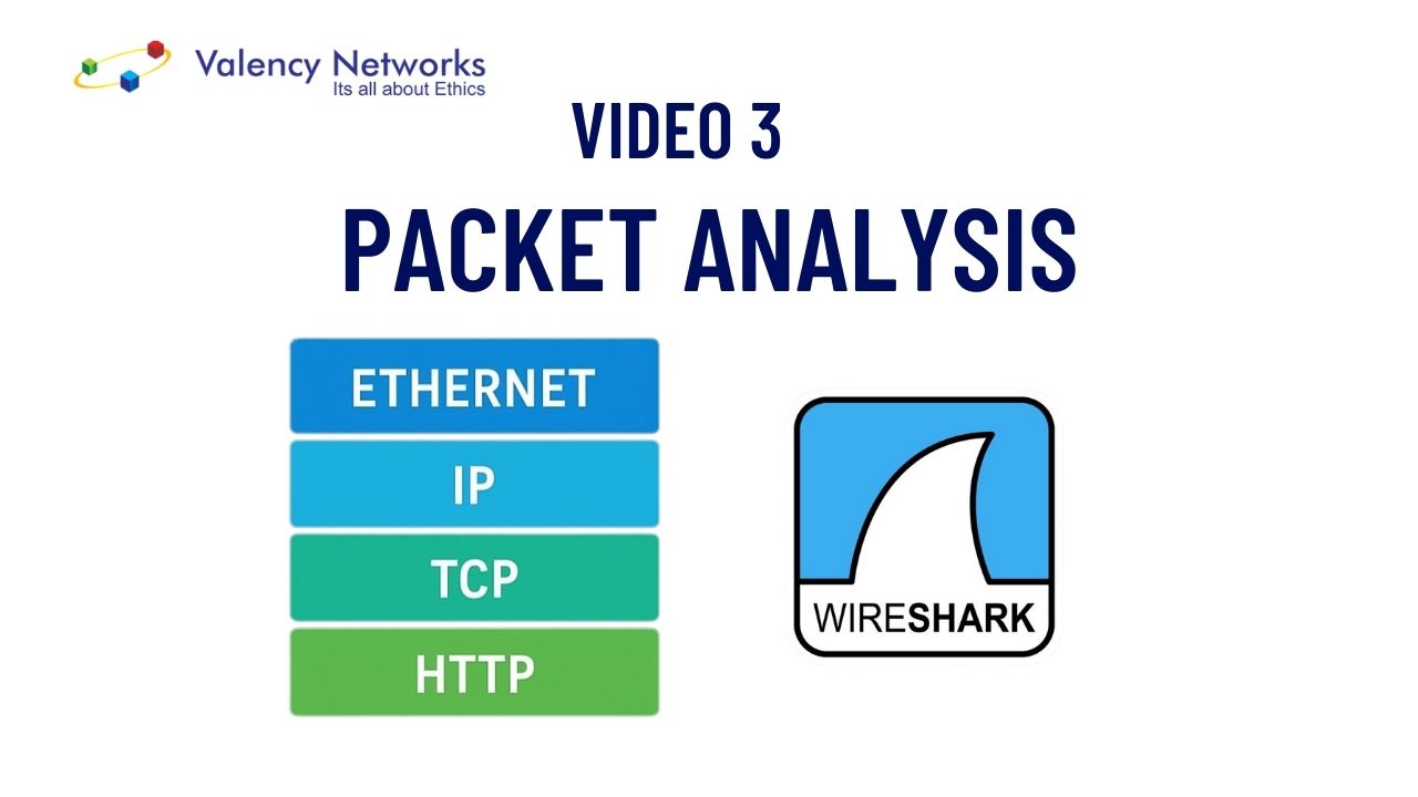 Wireshark Tutorial -3 | Layers, Headers and Raw Data | Valency Networks